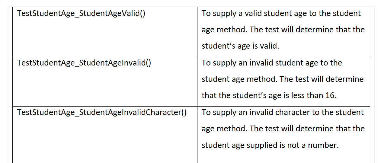 Solved Please use Java to help me answer the below | Chegg.com