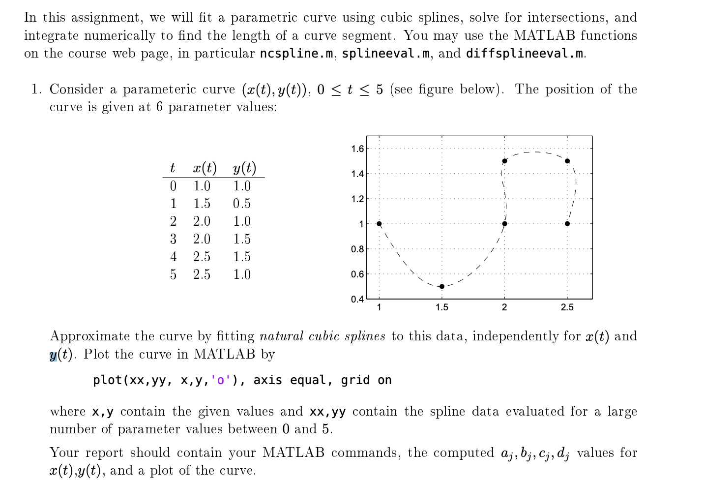 Solved function [b,c,d]=ncspline(x,a) \% Natural Cubic | Chegg.com