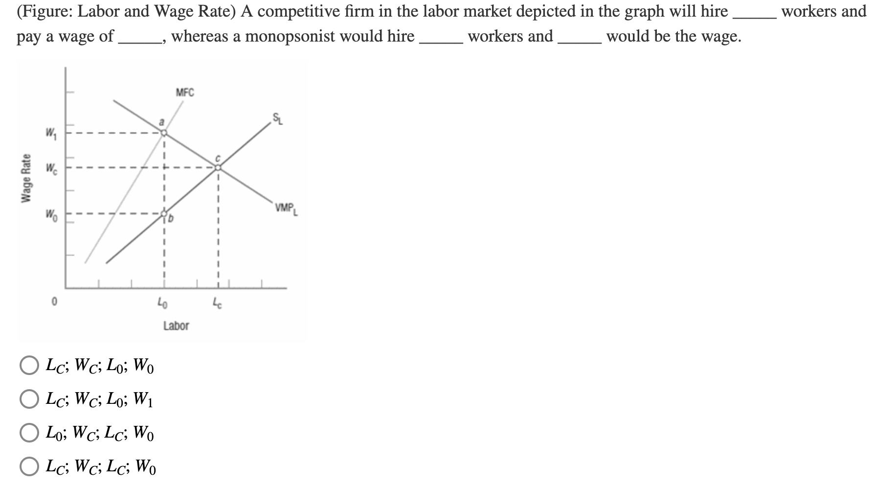 Solved (Figure: Labor and Wage Rate) A competitive firm in | Chegg.com