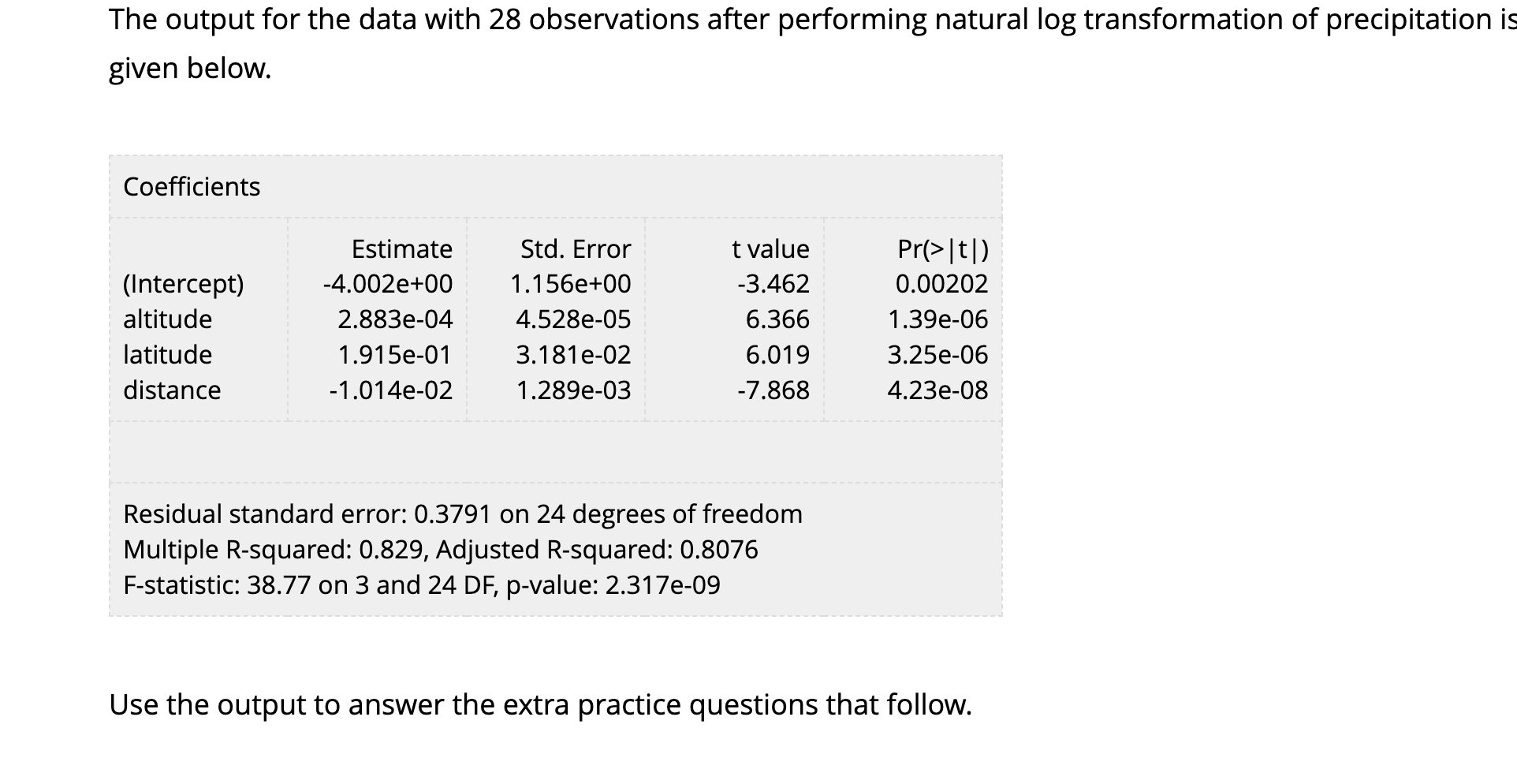 Solved The output for the data with 28 observations after | Chegg.com