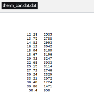 Solved Application of Curve Fitting Algorithms - Use | Chegg.com