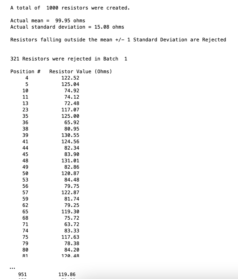 Solved 16 Resistors were rejected in Batch 4Write a script | Chegg.com
