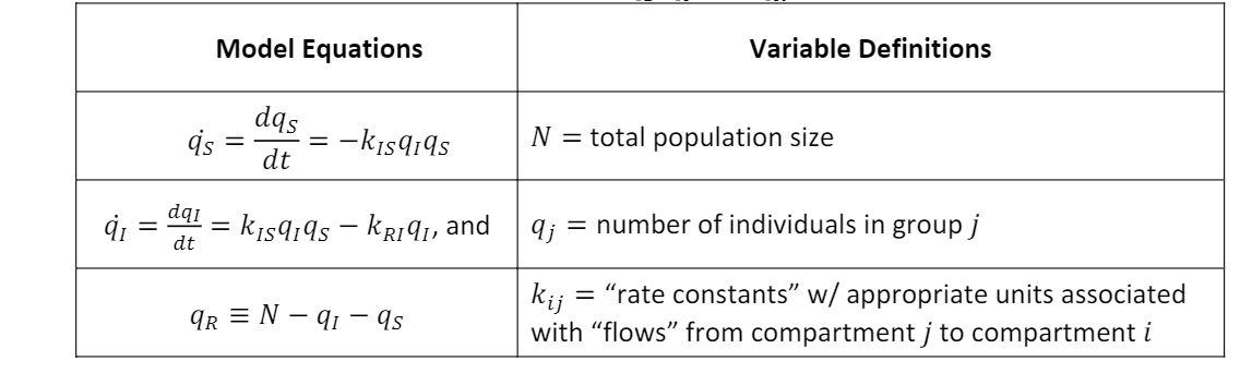 Motivated by Ellner & Guckenheimer Fig. 6.4. Create | Chegg.com