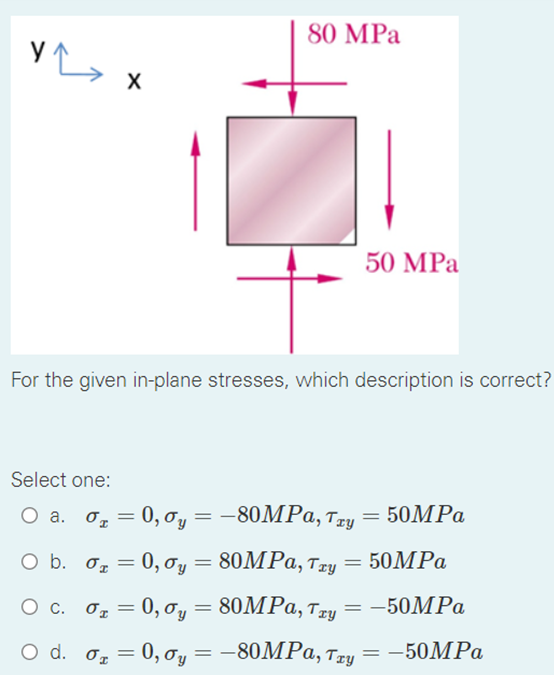 Solved 80 MPa va Х 50 MPa For the given in-plane stresses, | Chegg.com