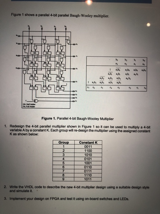 Figure 1 shows a parallel 4-bit parallel Baugh-Wooley | Chegg.com