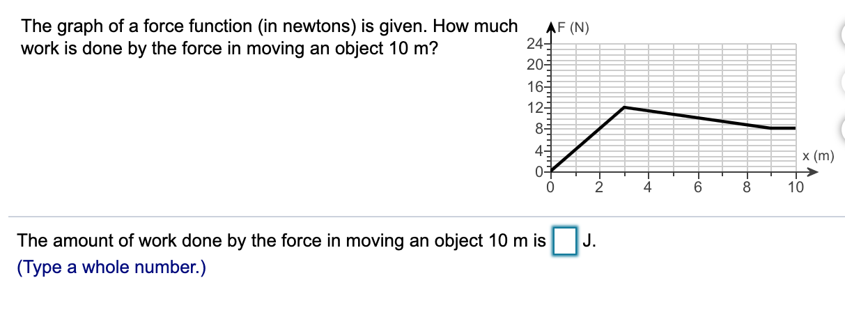 Solved AF (N) The graph of a force function (in newtons) is | Chegg.com