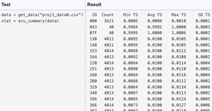 Solved could i please get help with this in my code for this | Chegg.com