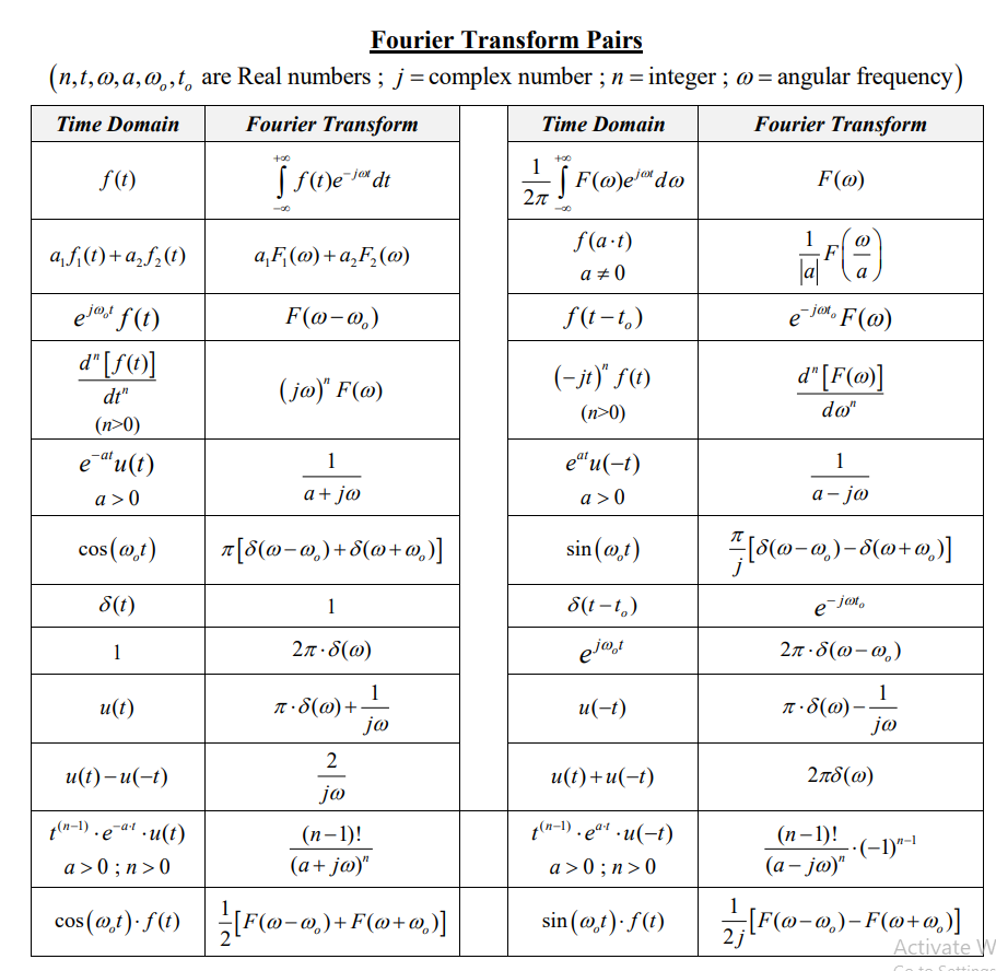 Solved 1. Determine the Fourier transform of the following | Chegg.com