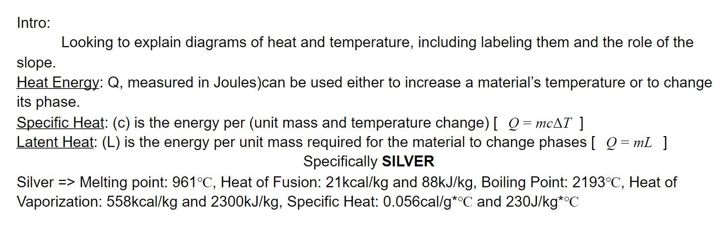 This is all about the element of SILVER and its heat | Chegg.com