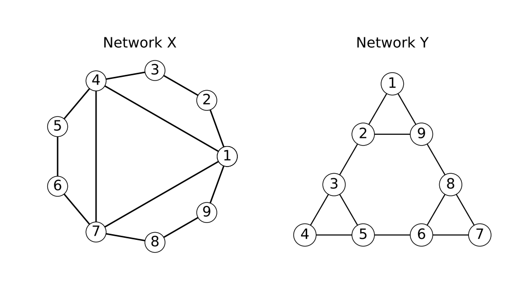 Solved (1) [8 points] Consider the model we've discussed in | Chegg.com
