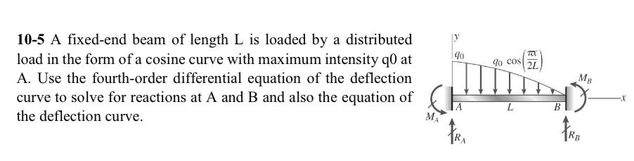10-5 A fixed-end beam of length L is loaded by a | Chegg.com