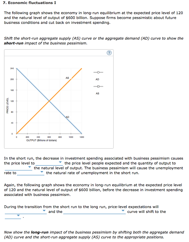 Solved 7. Economic fluctuations I The following graph shows | Chegg.com