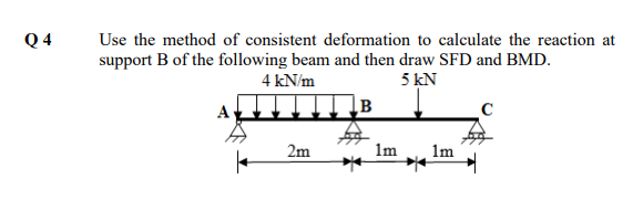 Solved Q4 ﻿Use the method of consistent deformation to | Chegg.com