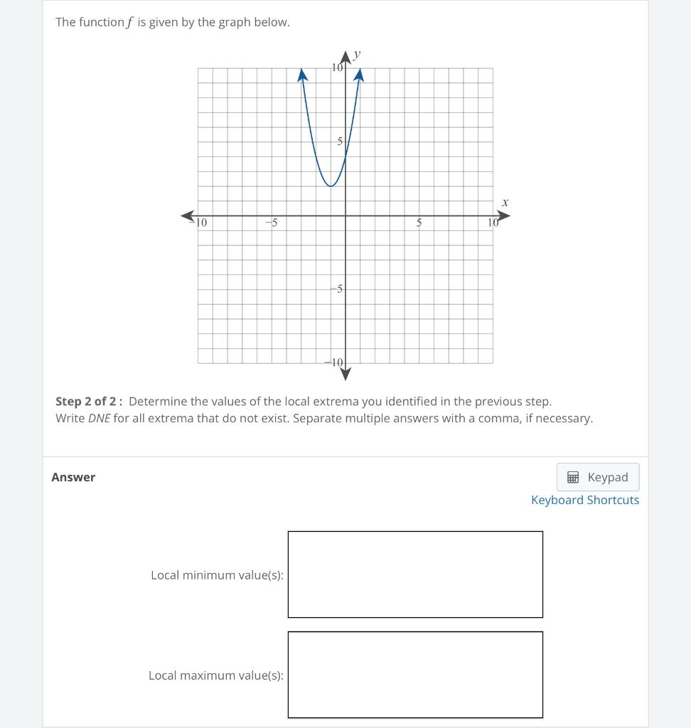 Solved The function f is given by the graph below. X 10 101 | Chegg.com