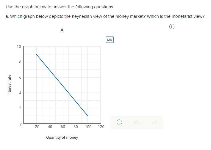 Solved Use the graph below to answer the following | Chegg.com