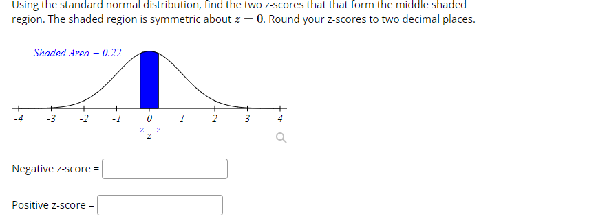 Solved Using the standard normal distribution, find the two | Chegg.com