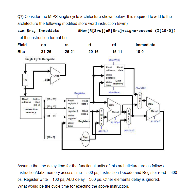 Solved Q7) Consider the MIPS single cycle architecture shown | Chegg.com