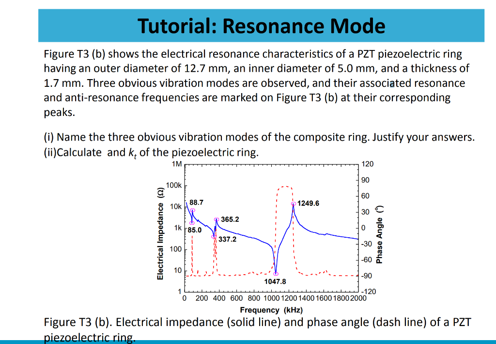 Tutorial: Resonance Mode Figure T3 (b) shows the | Chegg.com