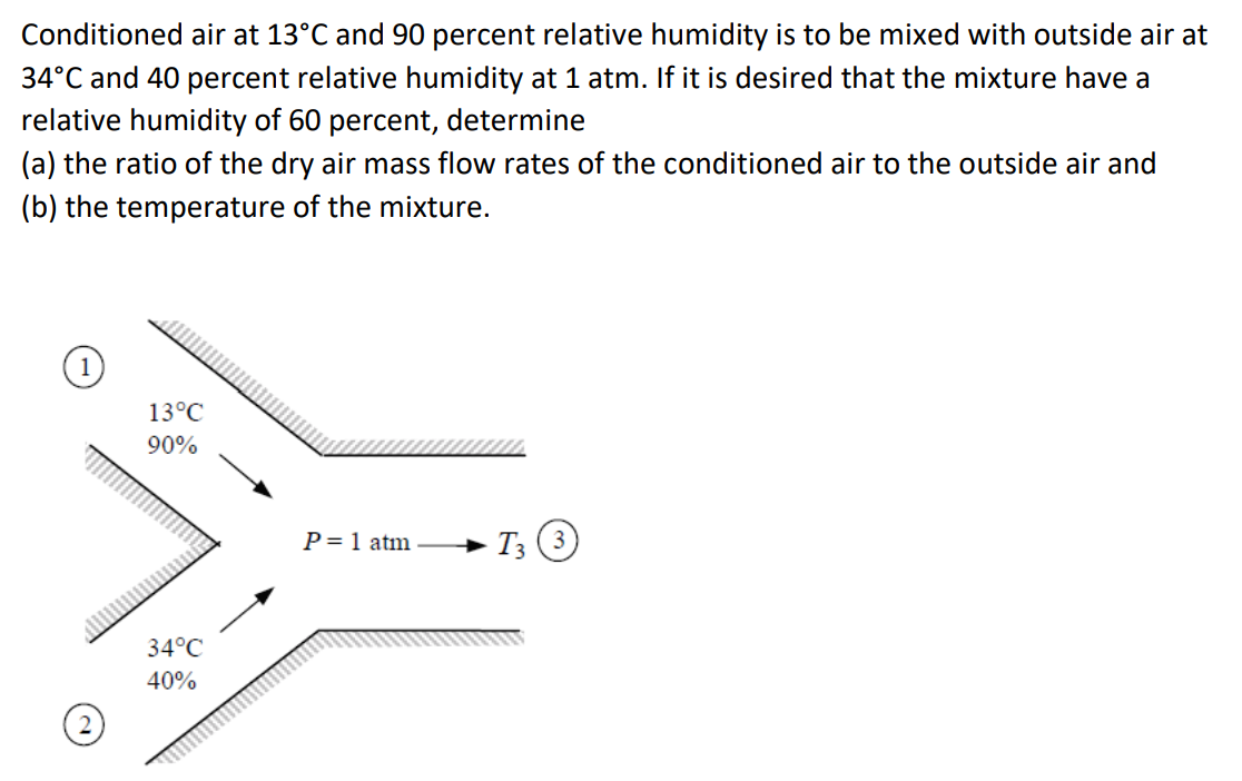 Solved Conditioned air at 13°C and 90 percent relative | Chegg.com