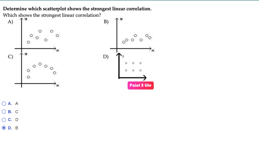 Solved Determine which scatterplot shows the strongest | Chegg.com