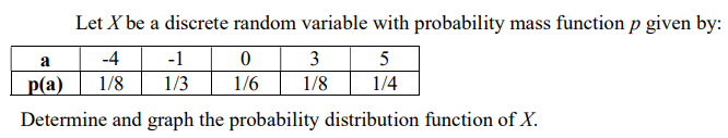 Solved Let X be a discrete random variable with probability | Chegg.com