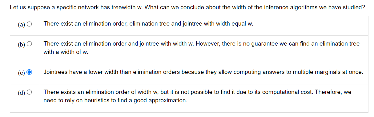 Solved The following figure illustrates a Bayesian network G | Chegg.com
