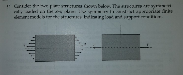 Solved 51 Consider the two plate structures shown below. The | Chegg.com