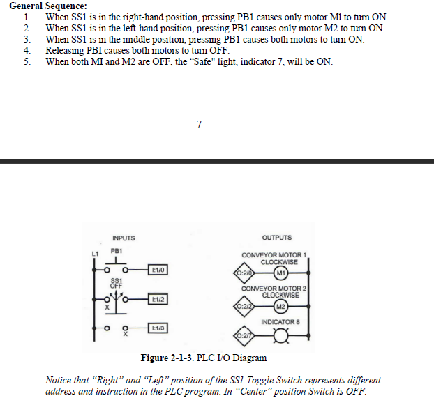 Solved Create a ladder logic program for the following | Chegg.com