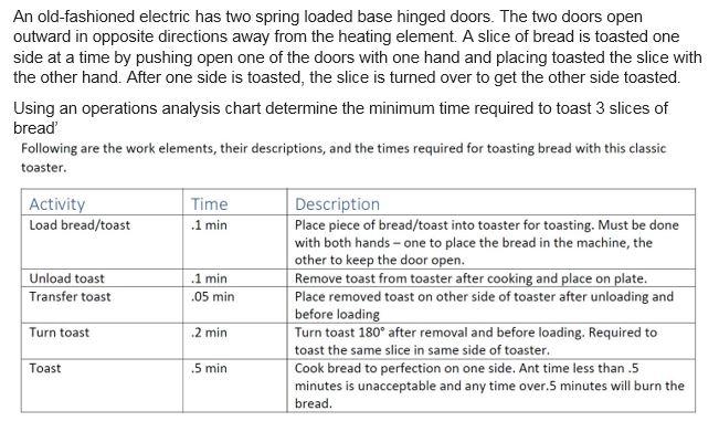 Solved An old-fashioned electric has two spring loaded base | Chegg.com