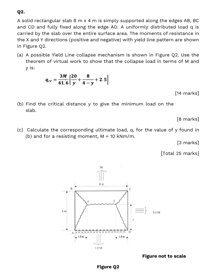 Solved Q2. A solid rectangular slab 8 mx 4 m is simply | Chegg.com
