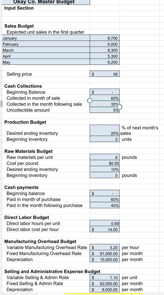 Requirement A Complete the Master Budget (ALL parts | Chegg.com