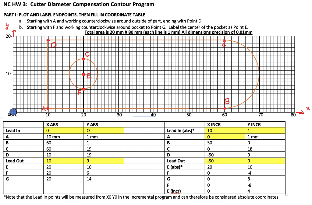 Solved NC HW 3: Cutter Diameter Compensation Contour Program | Chegg.com