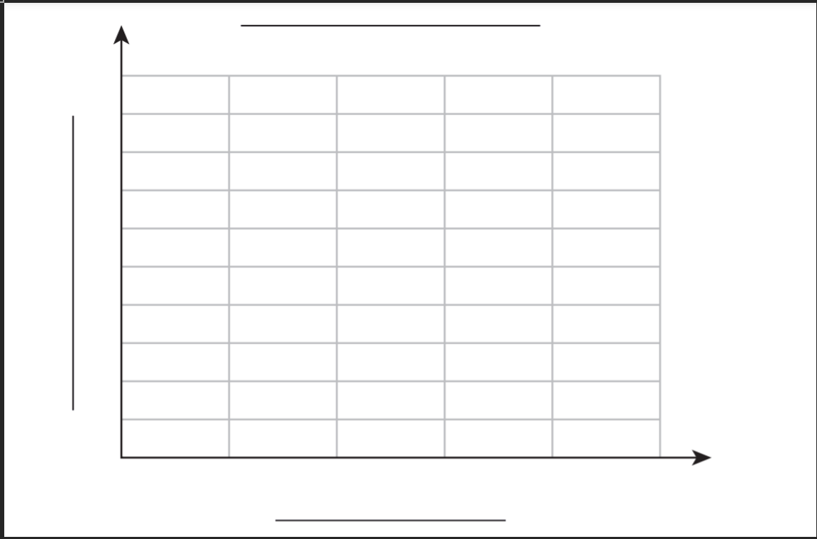 Solved X 8. graphing linear equations For the equation y = | Chegg.com