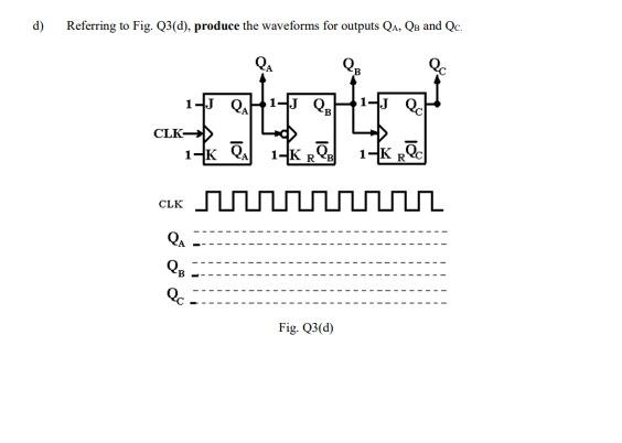 Solved d) Referring to Fig. Q3(d), produce the waveforms for | Chegg.com