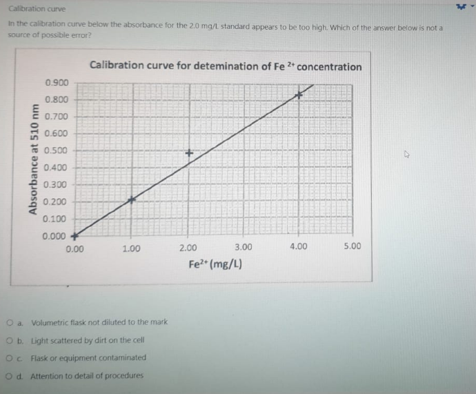 Solved Calibration curve In the calibration curve below the | Chegg.com