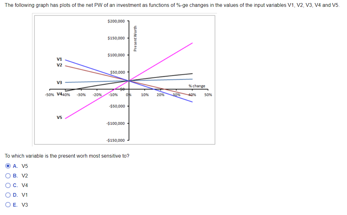 Solved The following graph has plots of the net PW of an | Chegg.com