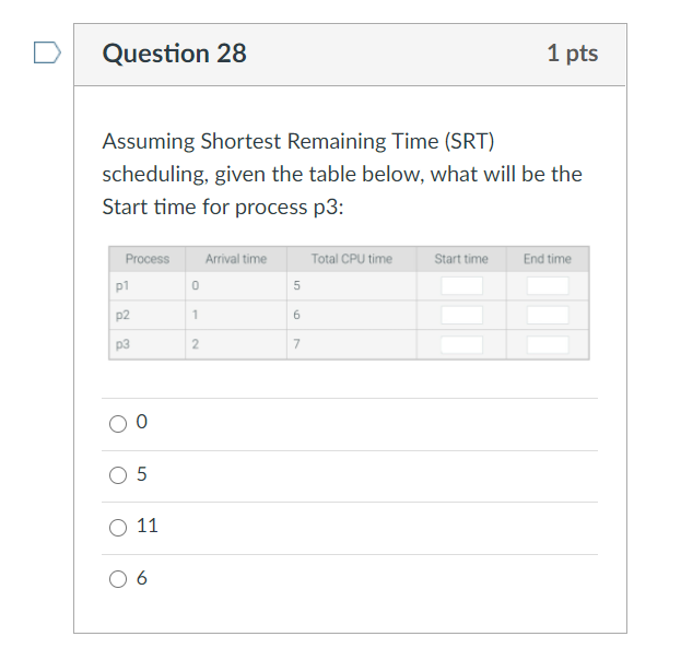 Solved Question 28 1 pts Assuming Shortest Remaining Time | Chegg.com