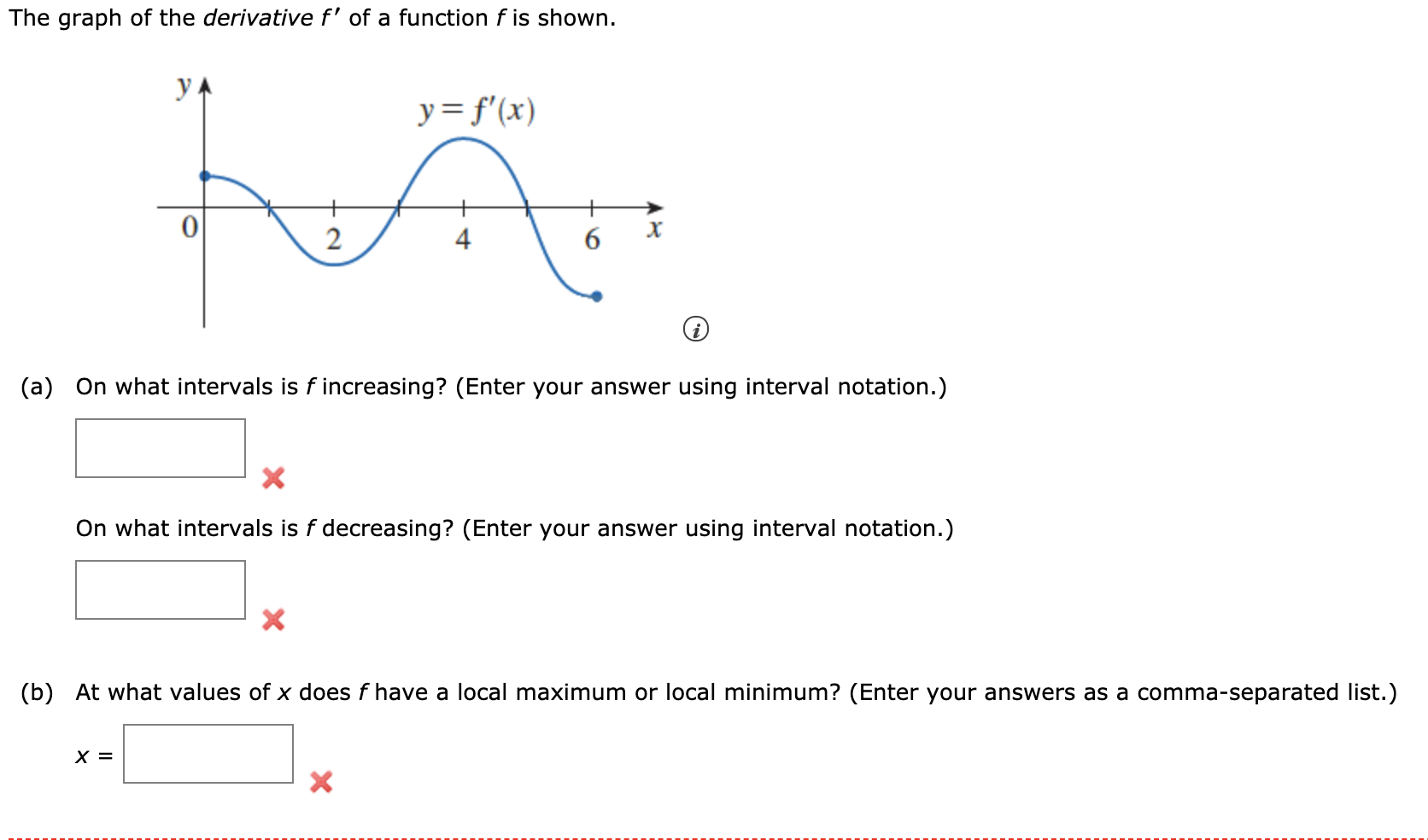 solved-the-graph-of-the-derivative-f-of-a-function-f-is-chegg