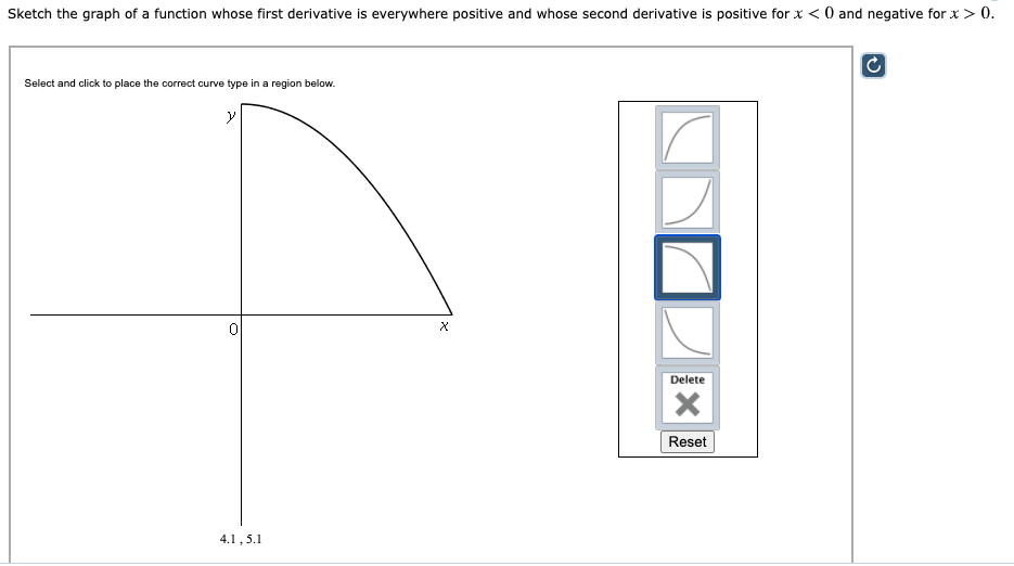 Solved Sketch the graph of a function whose first derivative | Chegg.com