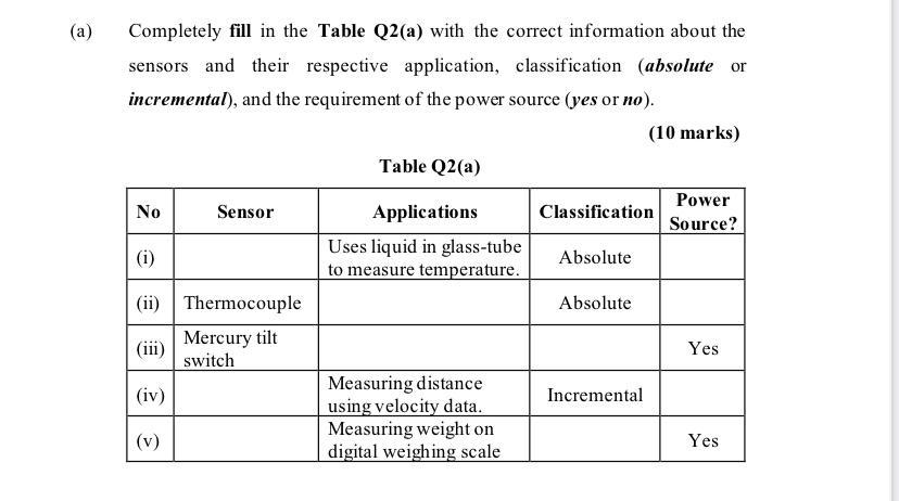 Solved (a) Completely fill in the Table Q2(a) with the | Chegg.com