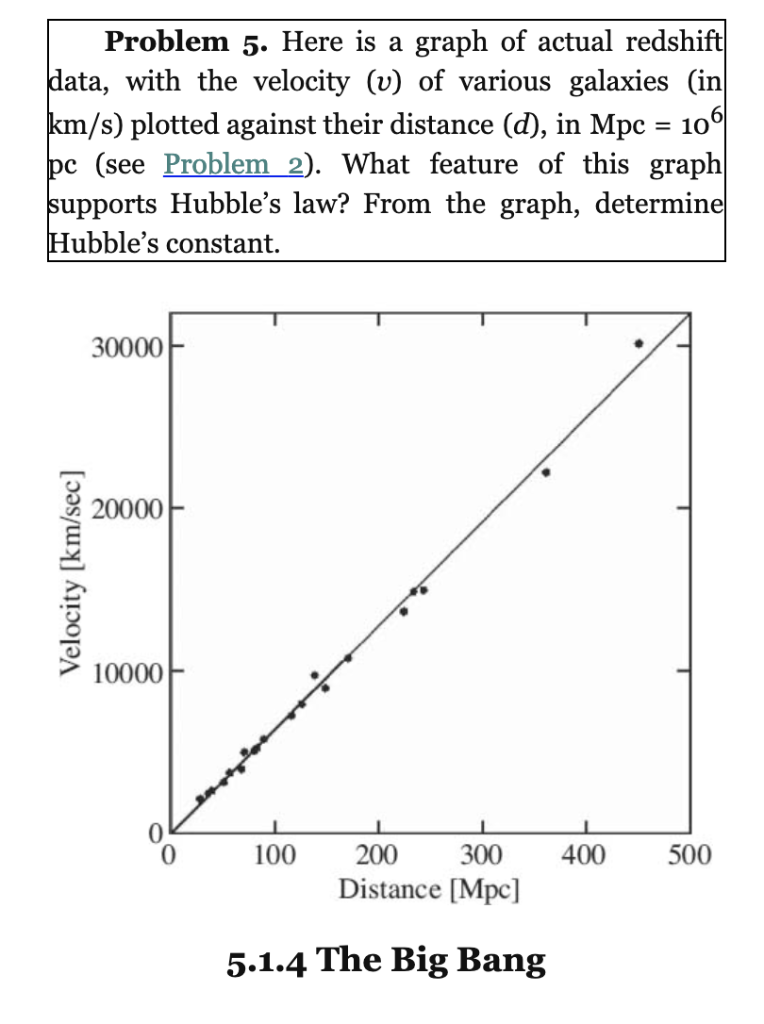 Solved Here is a graph of actual redshift data, with the | Chegg.com