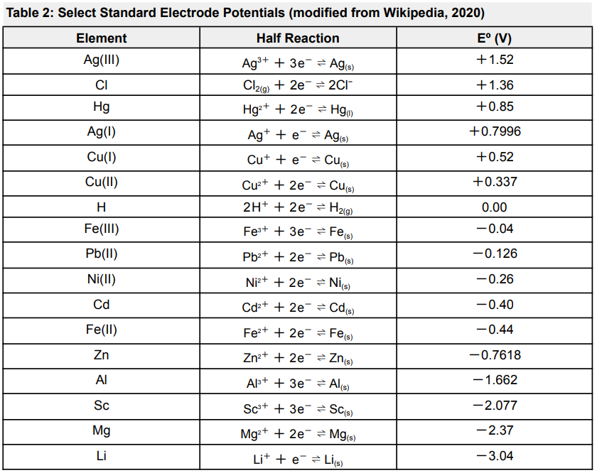 Solved 15. Label all parts on the below diagram based on a | Chegg.com