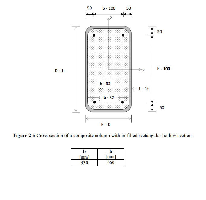 5. (15 marks) Consider a composite column with | Chegg.com