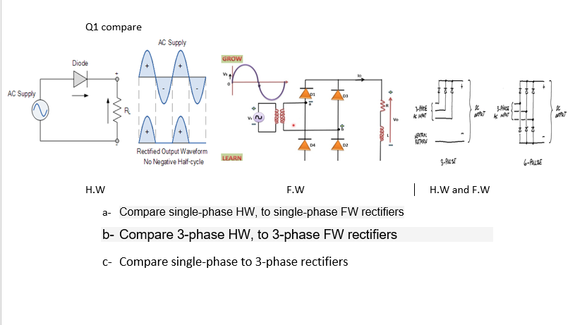 Solved Q1 compare AC Supply GROW Diode AA In N AC Supply pi | Chegg.com