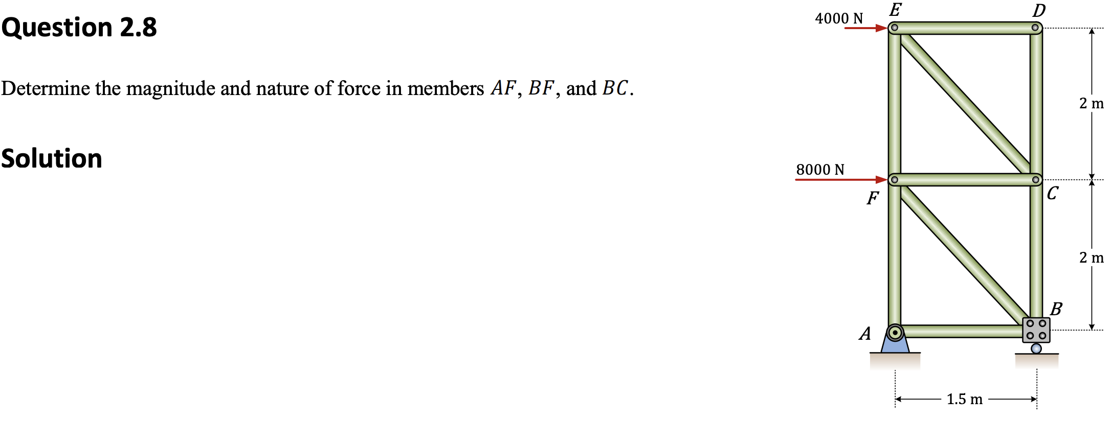 Solved Question 2.8Determine the magnitude and nature of | Chegg.com