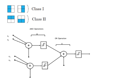 Solved Consider the two classes of patterns that are shown | Chegg.com