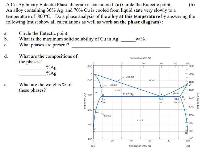 Solved A Cu Ag Binary Eutectic Phase Diagram Is Considered