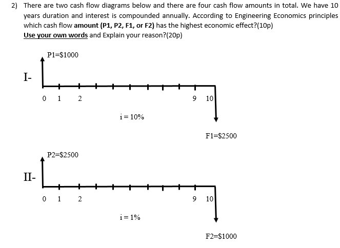 Solved 2) There are two cash flow diagrams below and there | Chegg.com