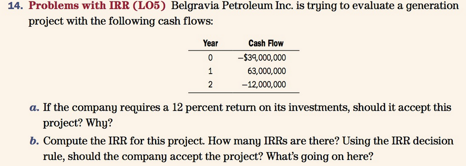 Solved 14. Problems with IRR (LO5) Belgravia Petroleum Inc. | Chegg.com