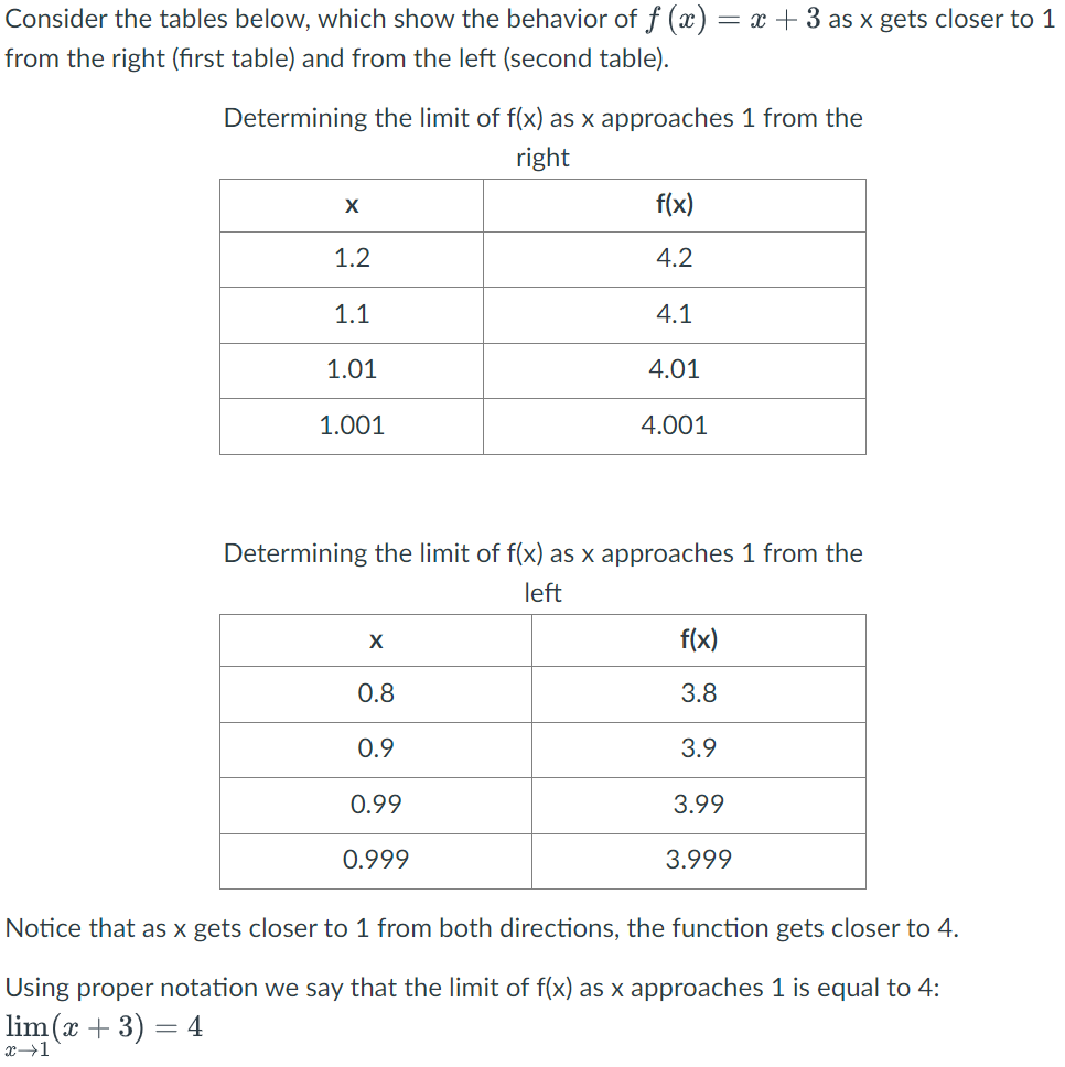 Solved Consider the tables below, which show the behavior of | Chegg.com